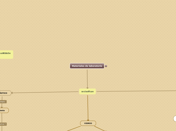 Materiales de laboratorio - Mind Map